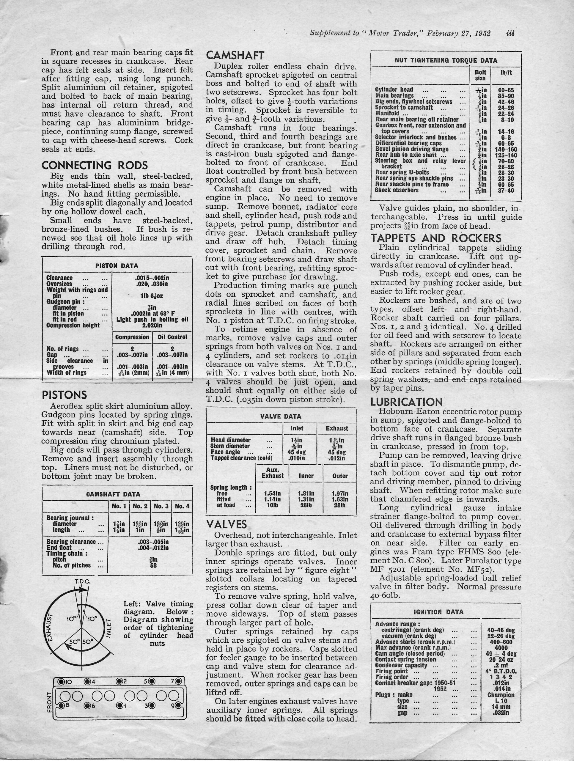 Motor Trader Service Sheet No. 189 – Triumph Razoredge Owners' Club